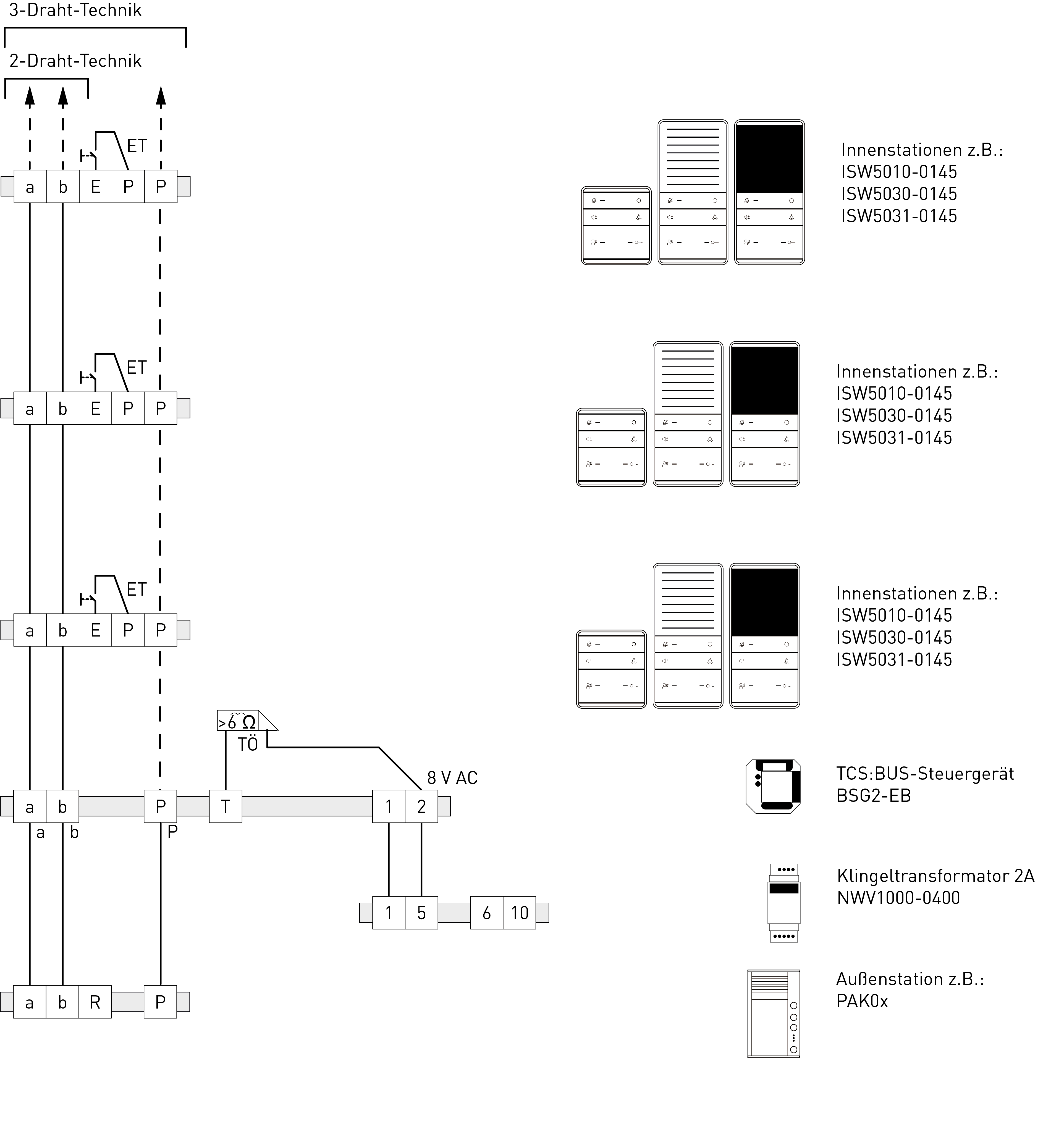 Systemhandbuch TCS:BUS