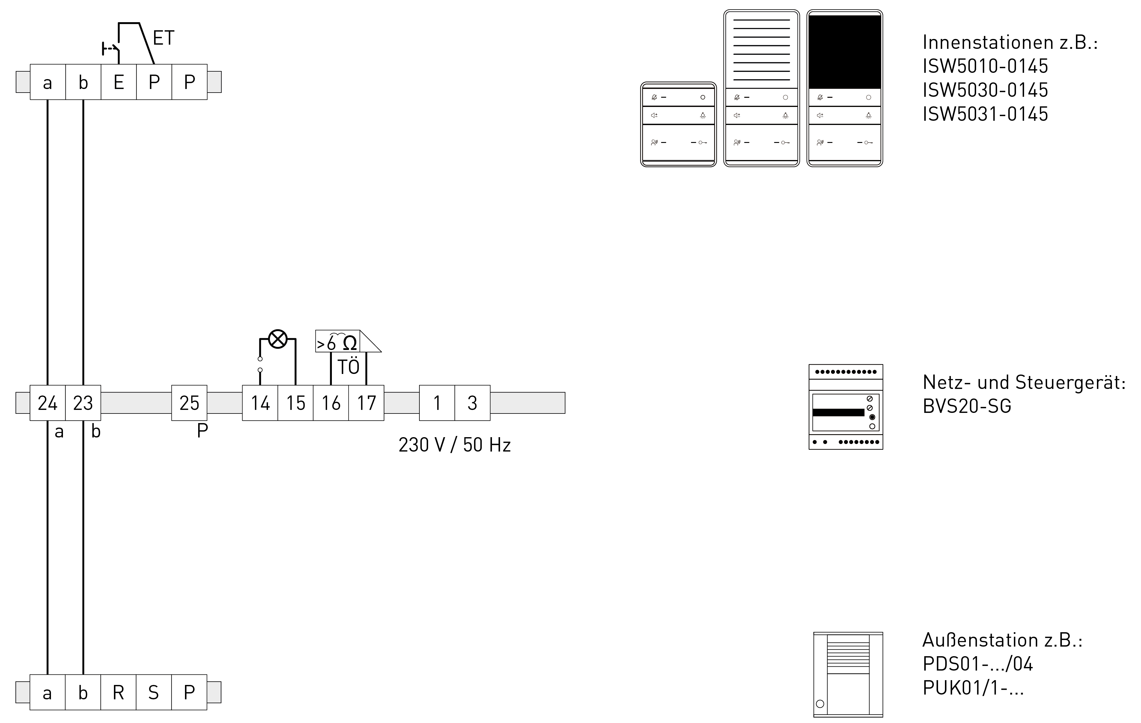 Systemhandbuch TCS:BUS