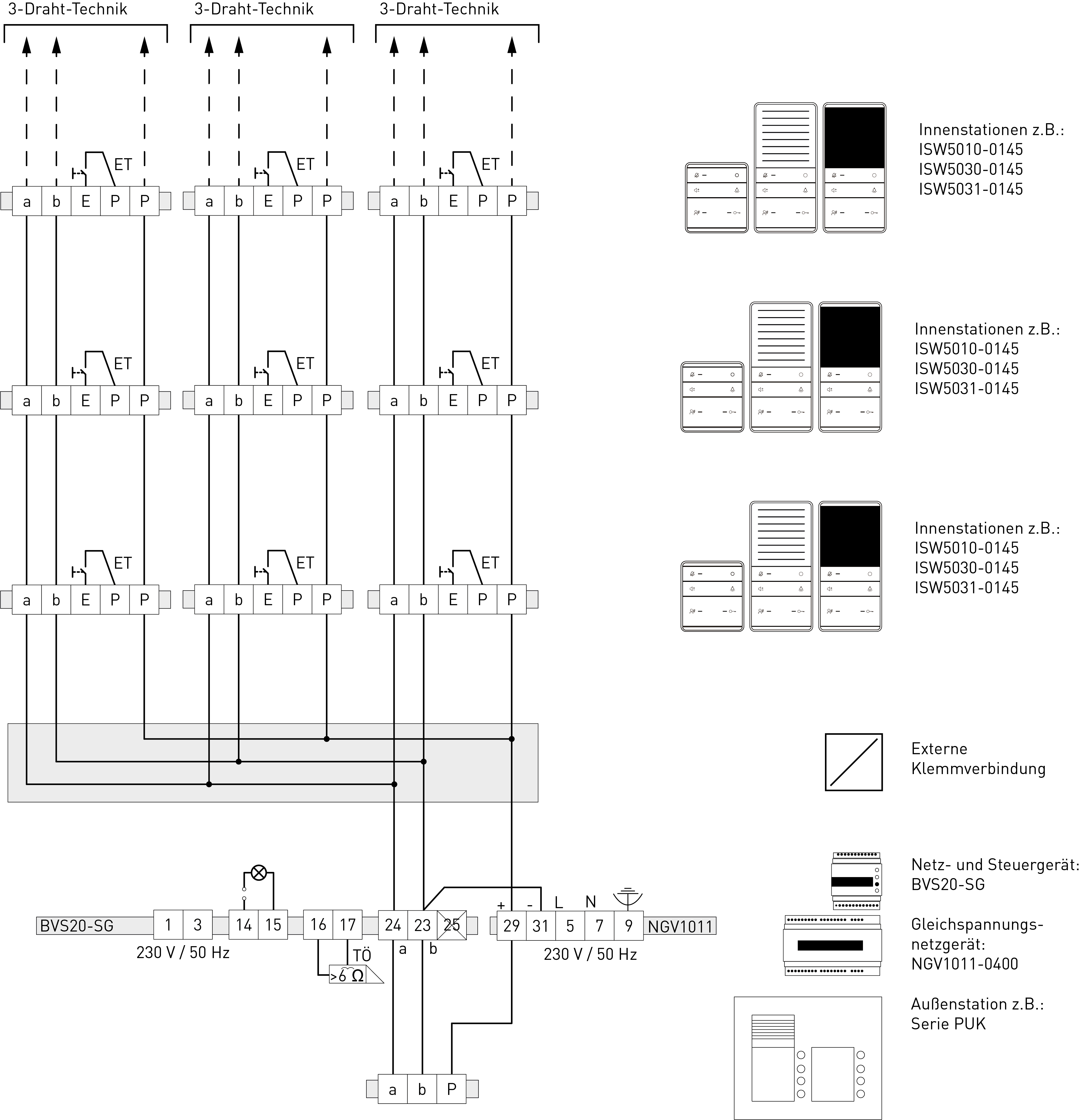 Systemhandbuch TCS:BUS