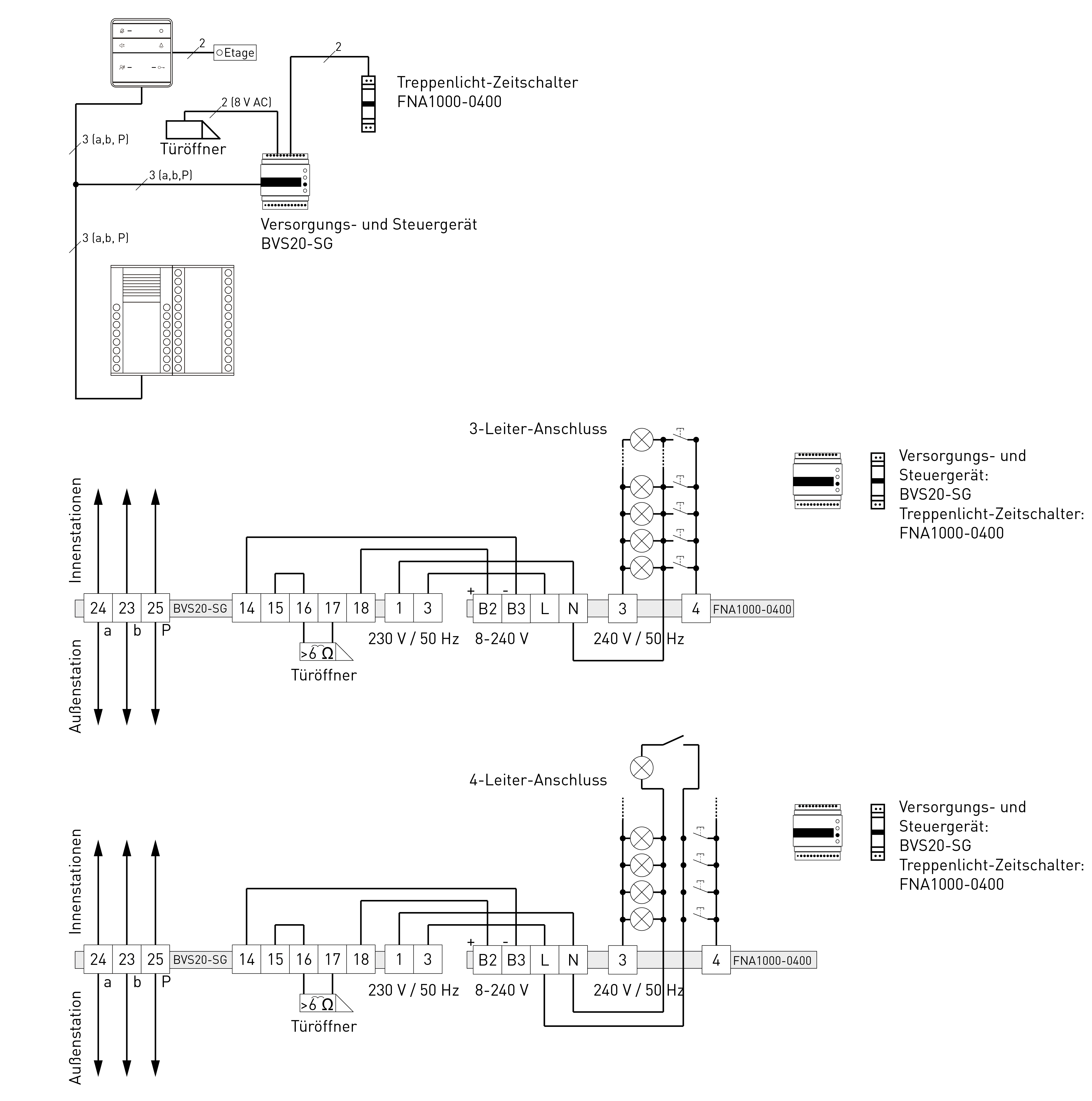 Systemhandbuch TCS:BUS