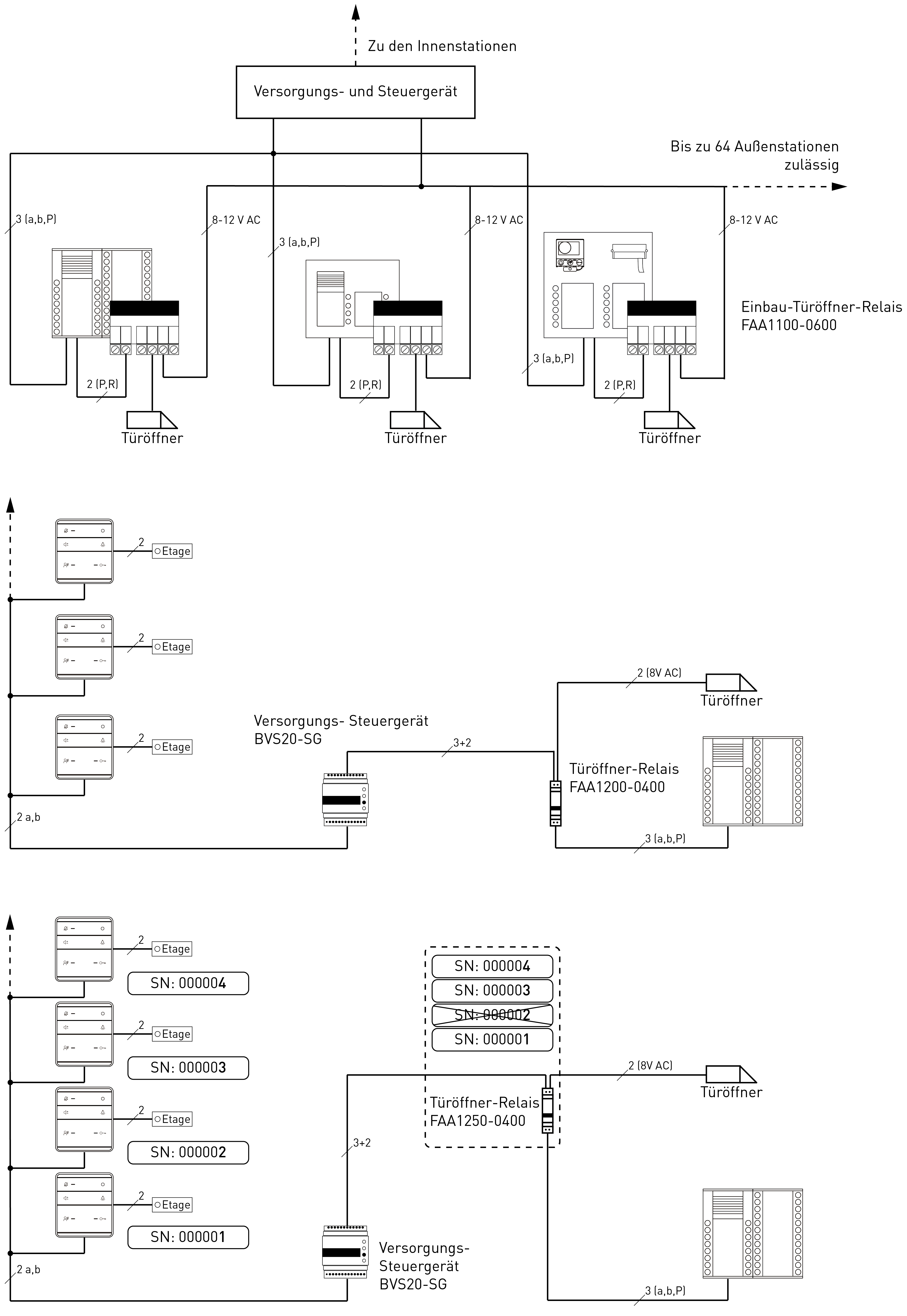 Systemhandbuch TCS:BUS