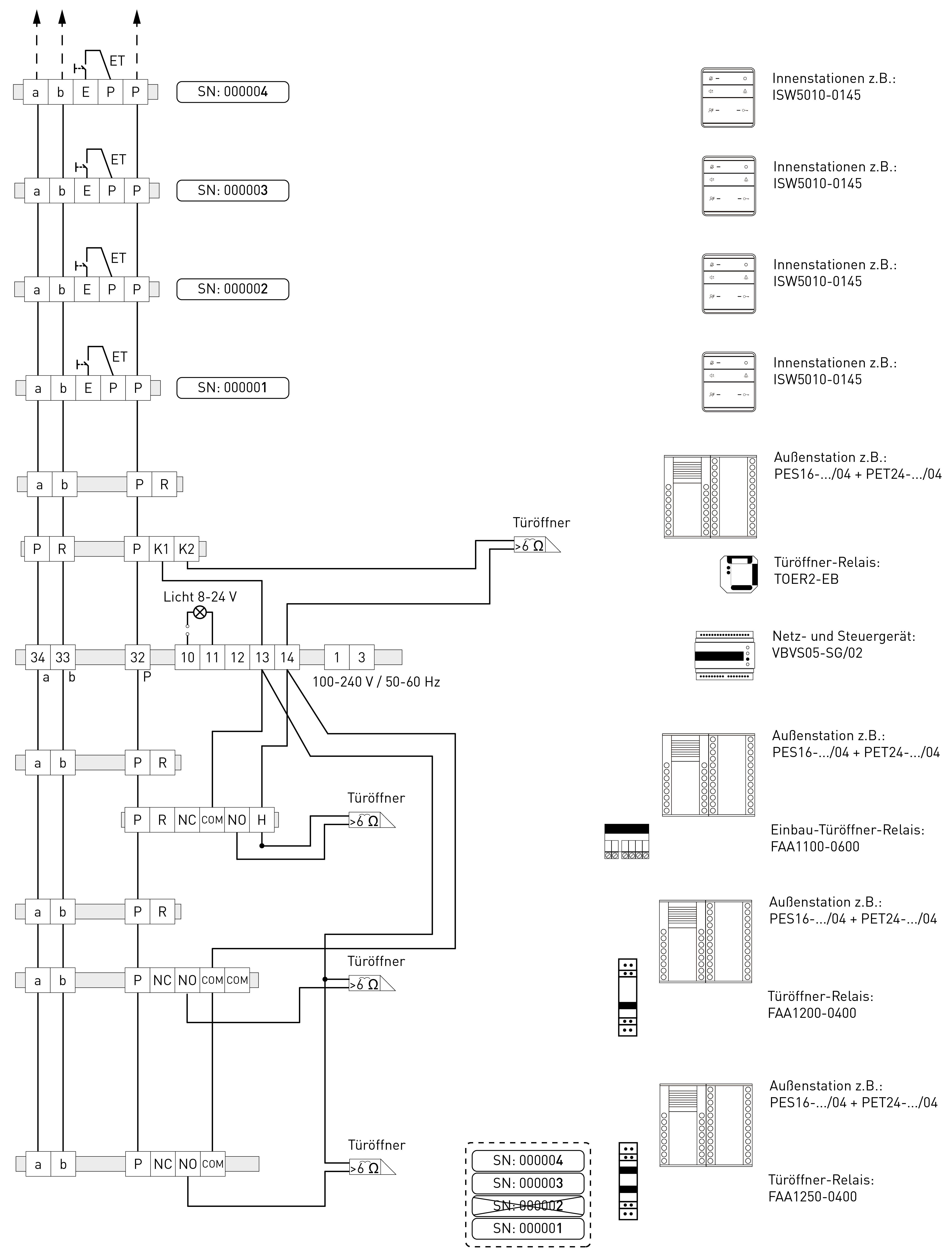 Systemhandbuch TCS:BUS
