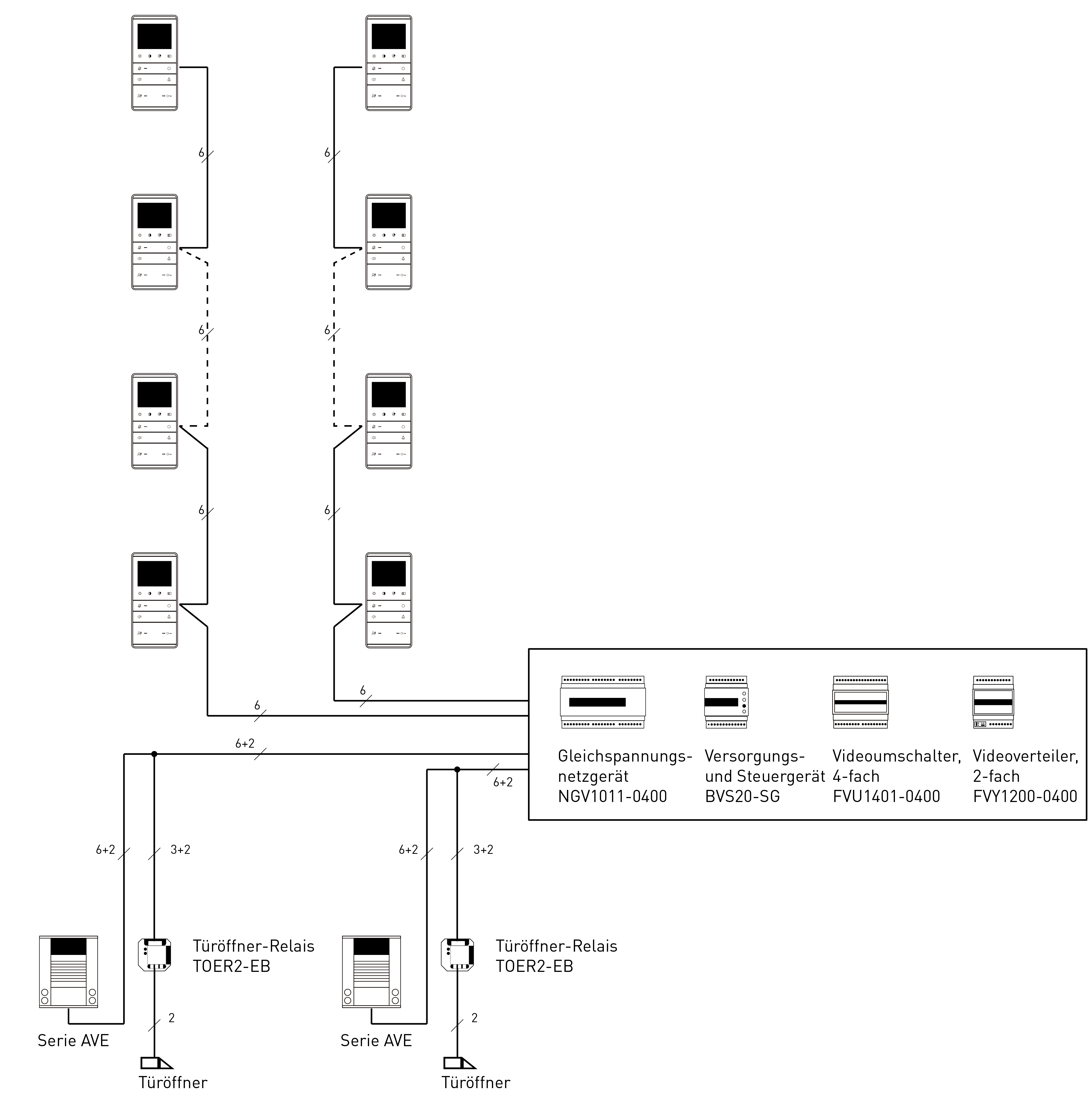 Systemhandbuch TCS:BUS