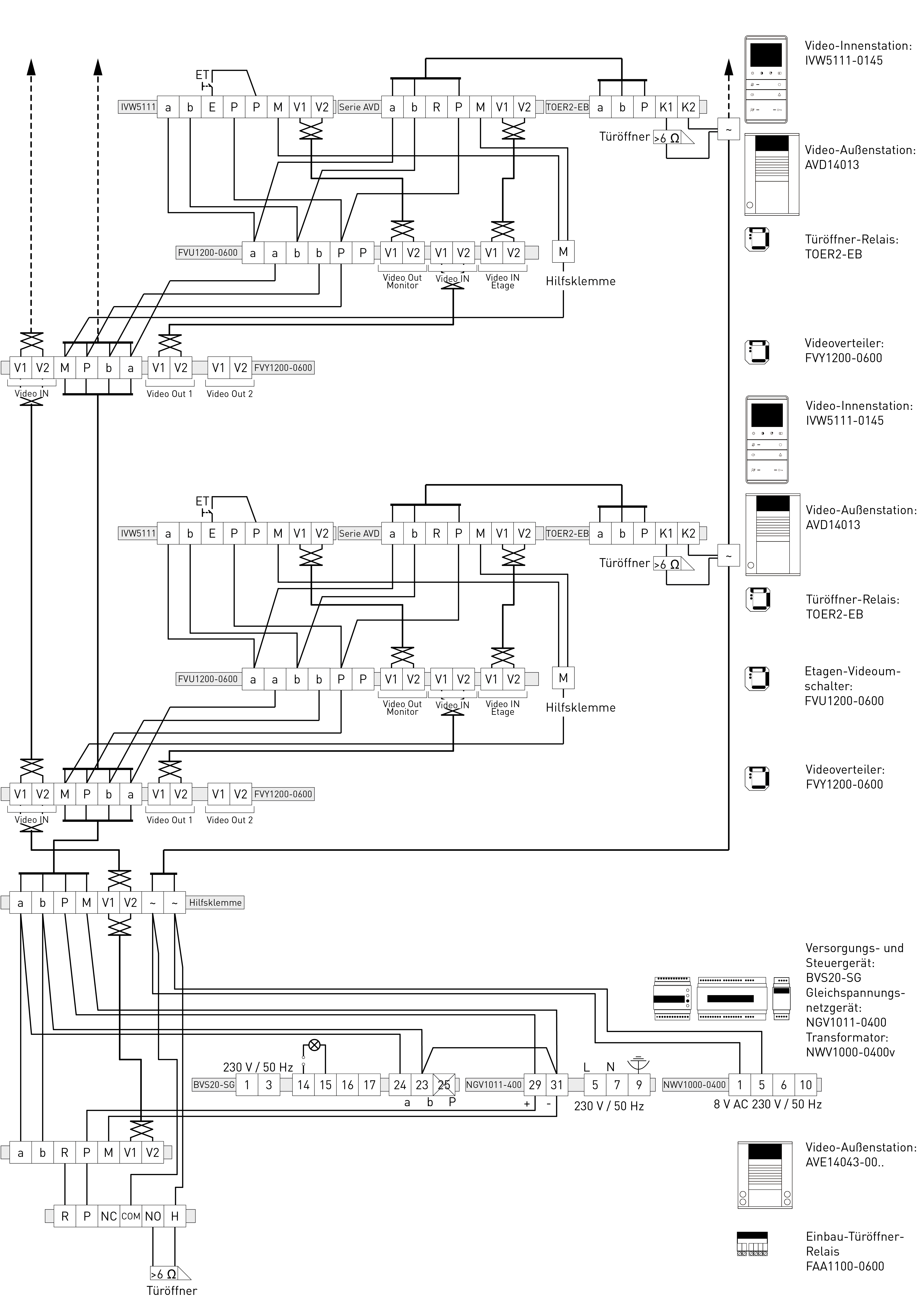 Systemhandbuch TCS:BUS