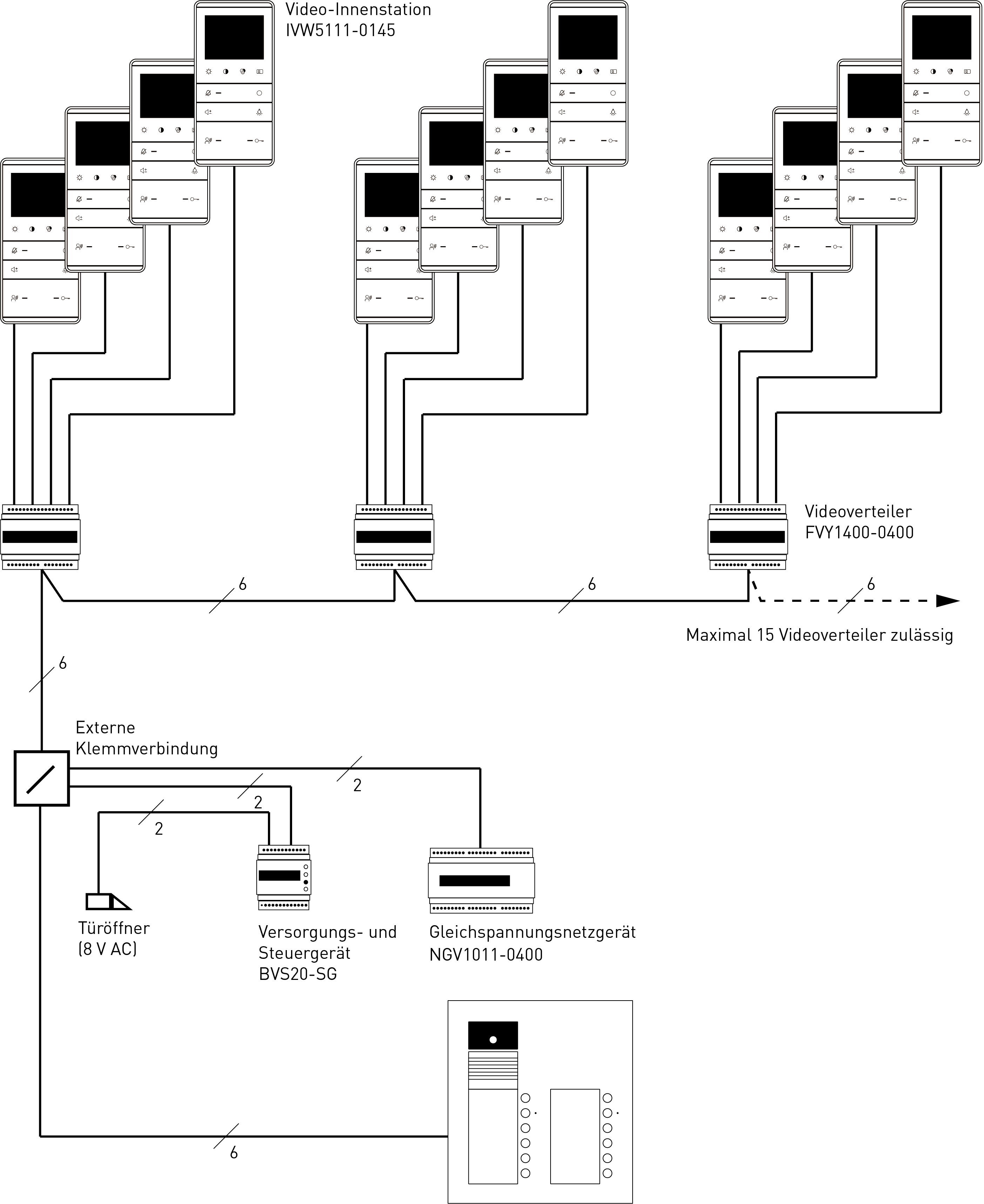 Systemhandbuch TCS:BUS